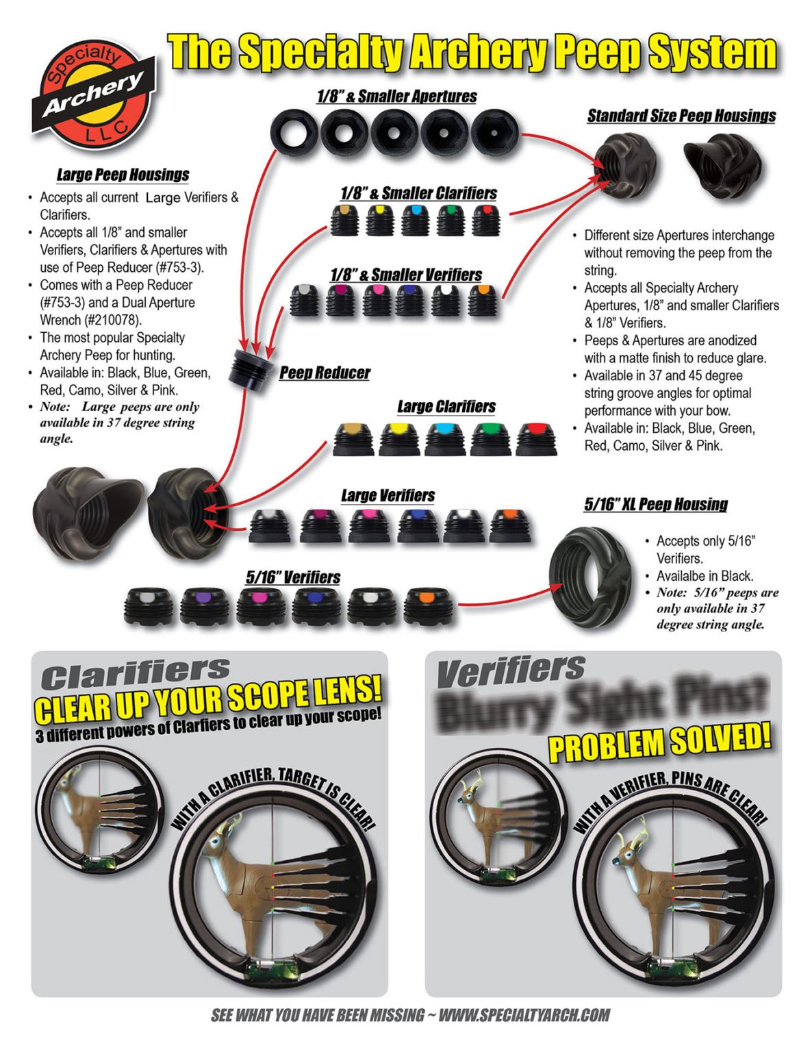 Pro Series Hooded Peep Housing 37 Degree